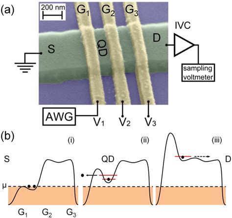 Towards Quantized Current Arbitrary Waveform Synthesis Journal Of