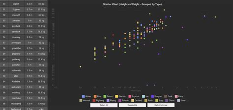Github Sammcgrail Pokedex Calling The Pokemon Api And Graphing The Results In React