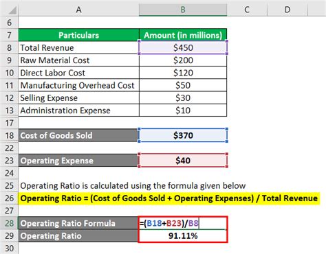 Operating Ratio Formula Calculator Examples With Excel Template