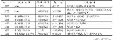 C项目实战——【实例】企业人事管理系统（一）：1、系统分析；2、系统设计；3、系统运行环境；c项目实例 Csdn博客