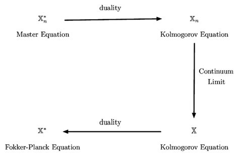 A Schematic View Of The Continuum Limit Download Scientific Diagram