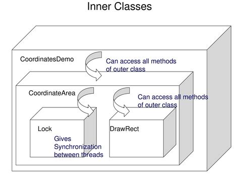 Object Oriented Software Engineering Ppt Download