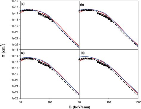 Excitation Cross Sections Of Nl 2p Hydrogen Level In H H 1s