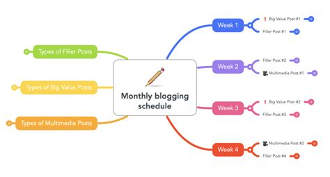Mind Maps For Marketing