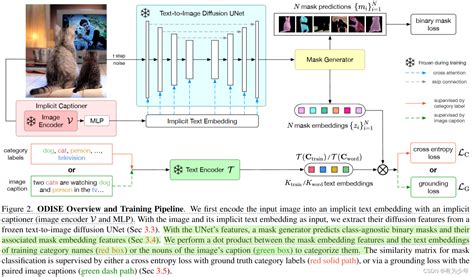 Cvpr 2023 Odise Open Vocabulary Panoptic Segmentation With Text To
