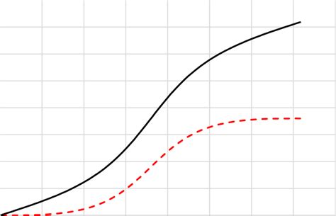 Pendulum And Fixture Rotation Angles Versus The Earth Rotation Angle