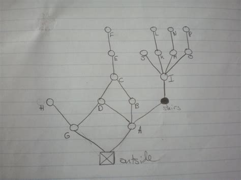 Access Analysis Emily Kittell Queller