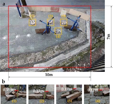 figure 1 from dynamic 3d point cloud driven autonomous hierarchical