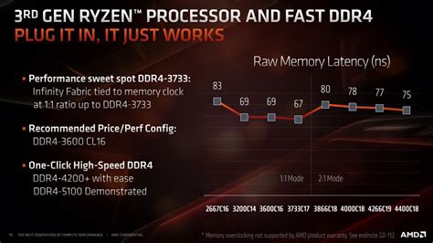 AMD Ryzen 7 3700X AM4 CPU Review (Updated 2024) | Gaming Gorilla