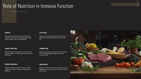 Top 10 Immunonutrition Powerpoint Presentation Templates In 2025