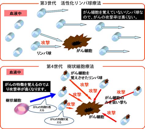 ガン細胞 仕組み Goldpoxxy