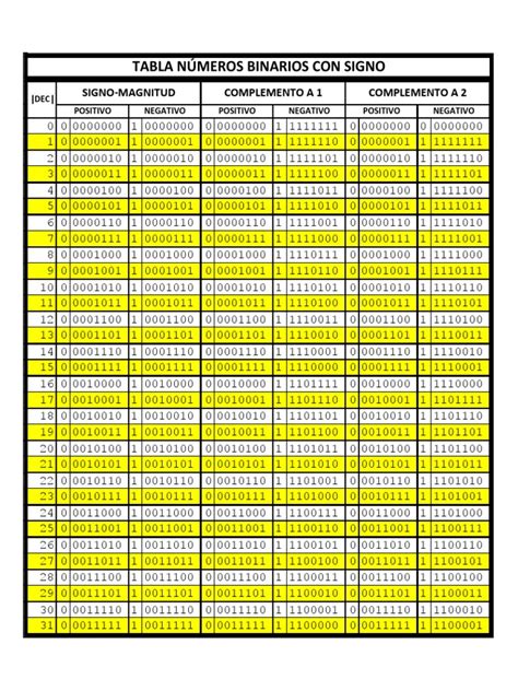 Tabla De Numeros Binarios 1 20