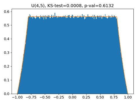 Error Distribution Versus The Corresponding Empirical Error