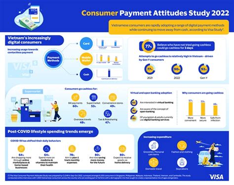 More Vietnamese Consumers Go Cashless Study