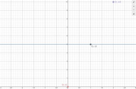 Physics 000 Acceleration Velocity And Displacement In One Dimension