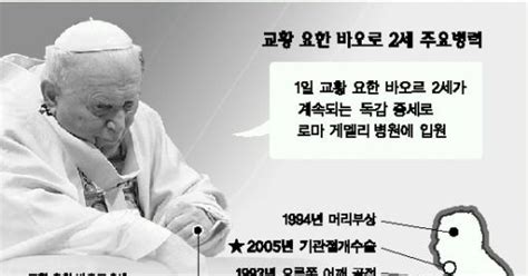 교황 기관절개 수술 입원 장기화 가능성