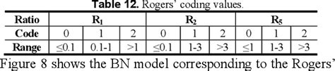 Table 12 From Power Transformer Dissolved Gas Analysis Through Bayesian Networks And Hypothesis