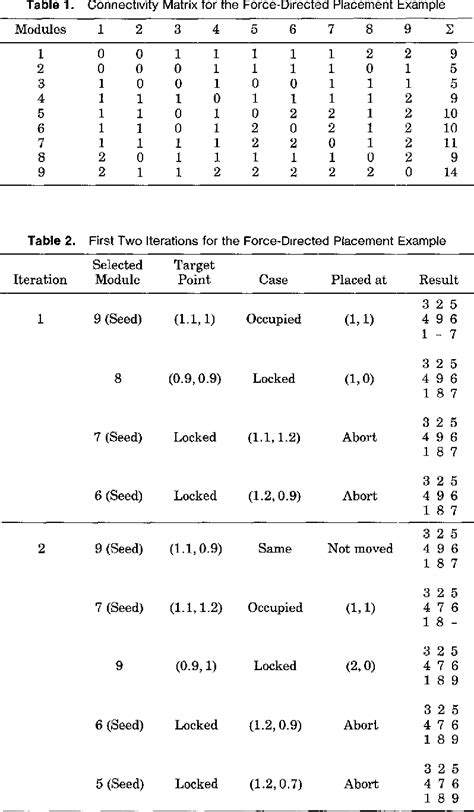 Figure From Vlsi Cell Placement Techniques Semantic Scholar