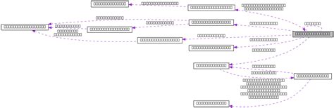 Nvidia Deepstream Sdk Api Reference Nvdsobjectmeta Struct Reference