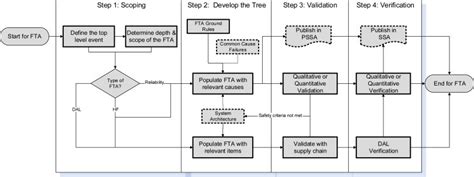 Blog How To Certify Avionics Part 2
