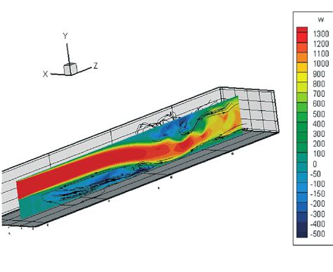 3d Field Of W Velocity Component а A Comparison Of The Measured And