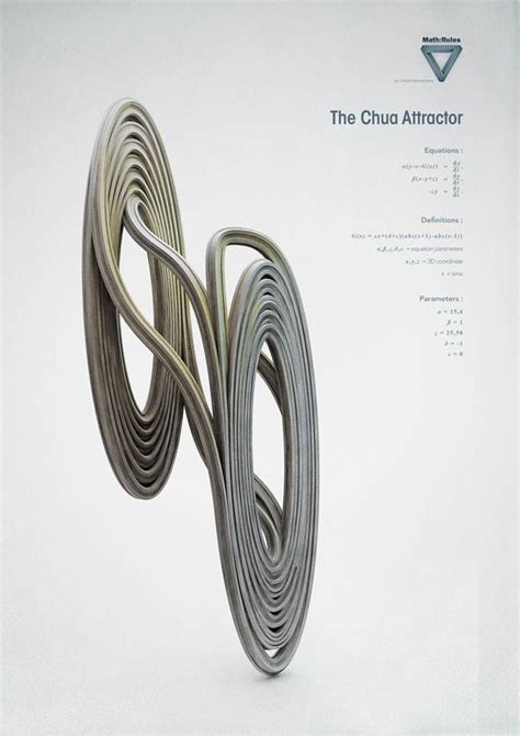 Math Rules Strange Attractors By Chaotic Atmospheres Via Behance