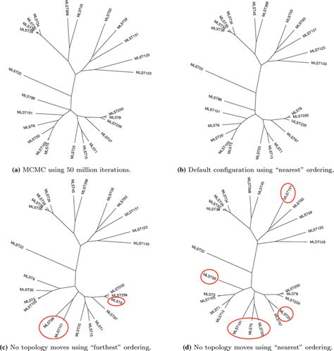 Majority Rule Consensus Trees Found By Mcmc And The Default