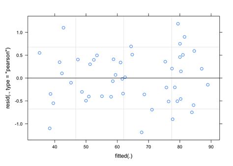 Chapter 45 Split Split Plots Extended R Examples For A First Course