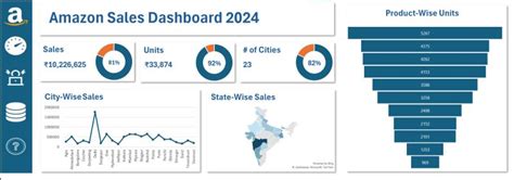 Firstproject Exceldashboard Datavisualization Amazonsales Manmohan Choudhary