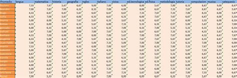 Educacion Tecnologica 1c Formulas Logicas