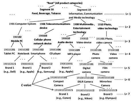 Usercontext