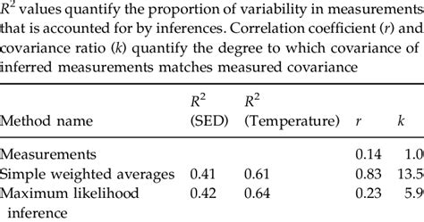 performance statistics of different inference methods download