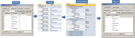Jdbc Adapter Sourcedb Send Table To Xml Format And Receive To Targetdb Integration Learn