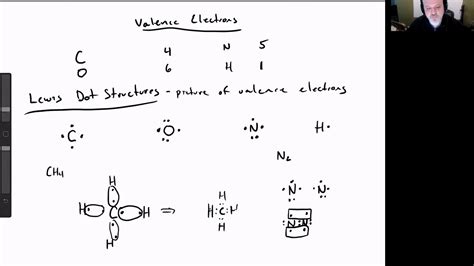 Lewis Structures Electron And Molecular Geometry Bond Polarity