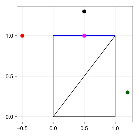 delaunay triangulations · delaunaytriangulation jl