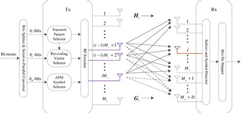 An Illustration Of The Proposed Jsm System Download Scientific Diagram