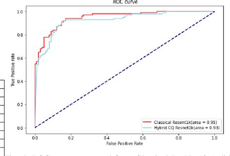 Figure 4 From Histopathological Cancer Detection Using Hybrid Quantum Computing Semantic Scholar