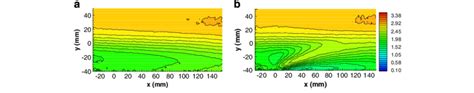 Mean Velocity Fields Udu For A Uncontrolled And B Controlled