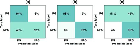 Confusion Matrices Of Optimal Rf Svm Model For Testing Dataset Ar1