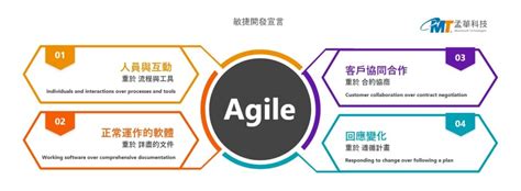 談敏捷式管理手法 孟華科技 知識分享專欄