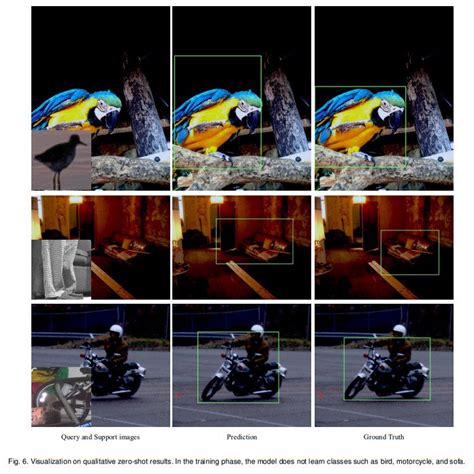 Better Object Detection With Few Examples By Get Characteristics Regardless Of Class With HANMCL