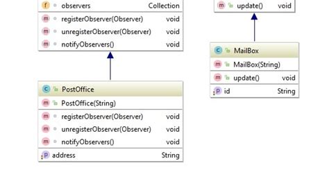 Holocron Observer Pattern Java