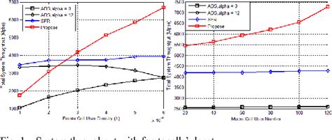 Figure 1 From A Joint Resource Allocation Algorithm In Hetnet Based On