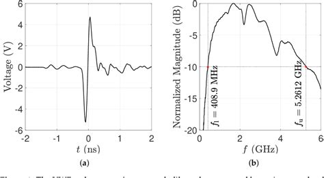 Figure 1 From Parallelized Field Programmable Gate Array Data Processing For High Throughput