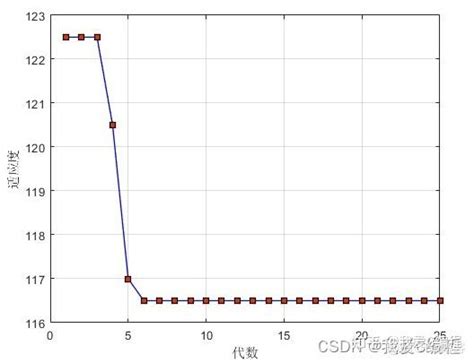 基于pso粒子群优化的任务指派最优问题matlab仿真并输出甘特图 知乎