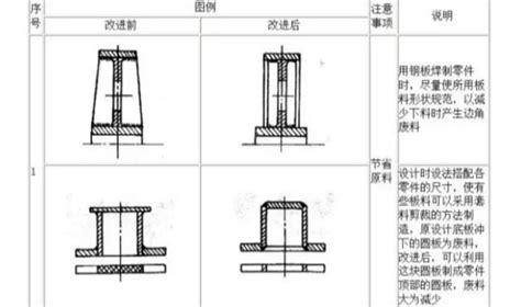 全屏显示 专题 章节