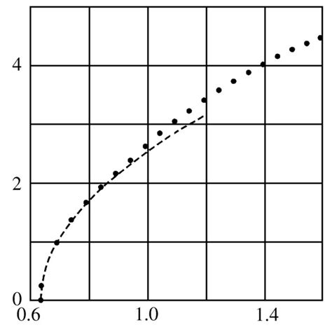 Basic Components Of The Active Noise Control System Download