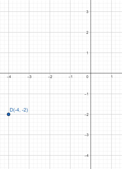 Plot And Label The Ordered Pair In A Coordinate Plane D 4 Quizlet