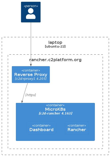 Deploy Rancher On Kubernetes C2 Platform