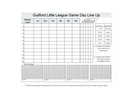 5 Editable Baseball Team Scouting Report Template Docs Tacitproject